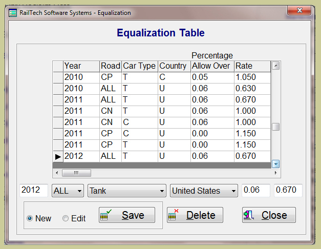 RailTech Software Systems